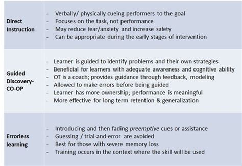 Ot 522 Co Op Self Management Task Oriented Motor Control Parkinson