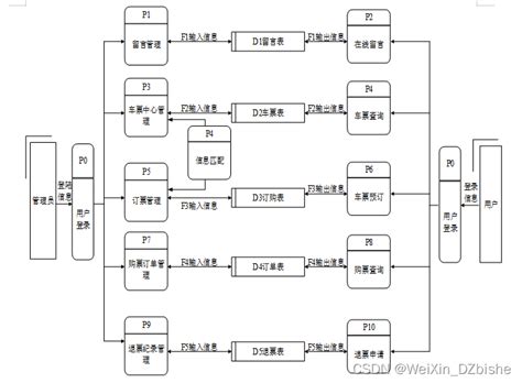 （附源码）springboot火车订票系统 毕业设计 031012 火车订票毕业设计 csdn博客