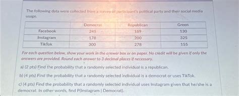 Solved The Following Data Were Collected From A Survey Of Chegg