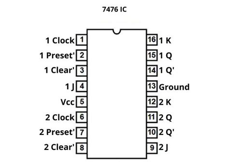 Jk Flip Flop Pinout At Roy Breeden Blog