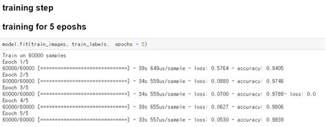 Github Shinysong Mnist
