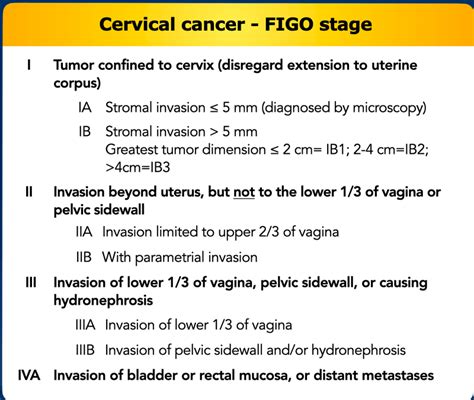Cervix Cancer Staging