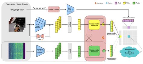 GitHub Felicialuo Multi Modal Contrastive Finetuning M CF Multi Modal Contrastive Finetuning