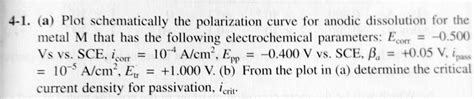 Solved 4 1 A Plot Schematically The Polarization Curve For Anodic Dissolution For The Metal