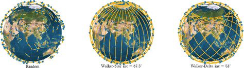 Figure From On Delay Performance In Mega Satellite Networks With Inter Satellite Links