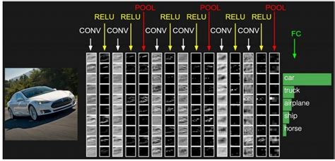 人工智能tensorflow（十三）读懂cnn卷积神经网络
