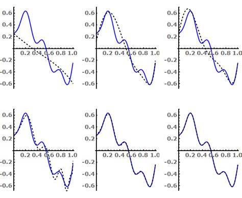 What Are Banach Spaces Quora