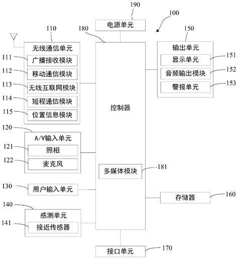 A Music Playback Processing Method Device And Terminal Eureka Patsnap