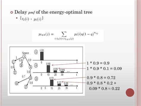Ppt Opportunistic Flooding In Low Duty Cycle Wireless Sensor Networks With Unreliable Links