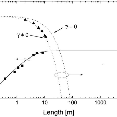 Measured Squares And Calculated Solid Line Ofdr Noise Floor
