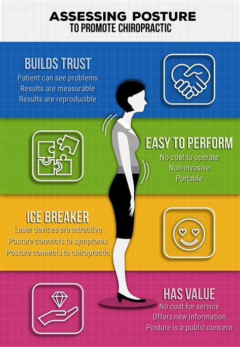 Using Posture Assessments To Promote Chiropractic