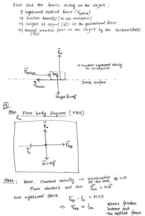 [solved] instruction construct free body diagrams for the situations course hero