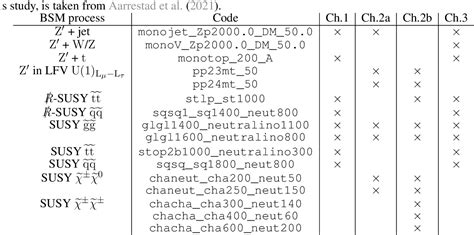 Table 2 From Improving Variational Autoencoders For New Physics