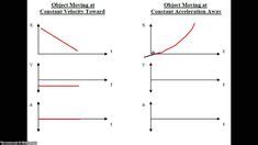 Physics Graphs Unit Ideas Physics Graphing Physical Science