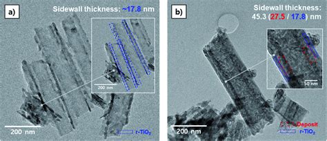 Nanotube Structure Characterization Of A R Tio2 And B Ruo2r Tio2 Download Scientific