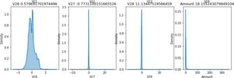 Figure 2 From Serverless Stream Based Processing For Real Time Credit