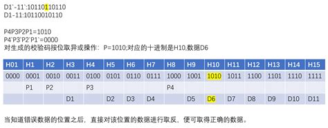 汉明码纠错过程 知乎