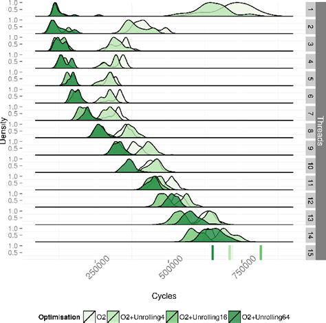 Figure 1 From Edinburgh Research Explorer A Machine Learning Approach To Mapping Streaming