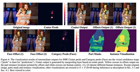 Acm Mm 2023 基于点集和偏置的单阶段多人人体解析方法 知乎