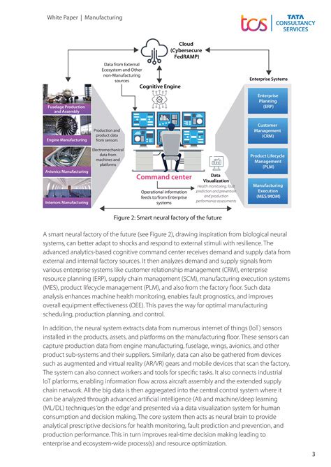 Neural Ecosystems Driving Next Gen Aerospace Manufacturing Pdf