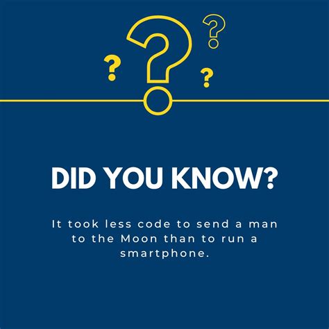 Dakshy Learning On Linkedin Programming Facts Coding Technology