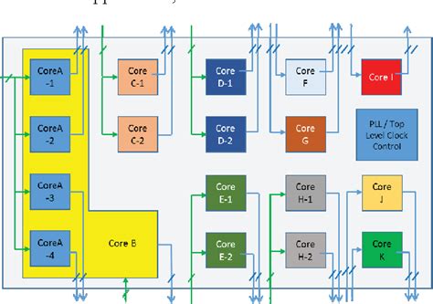 Figure 6 From Recursive Hierarchical Dft Methodology With Multi Level