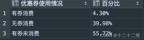 o2o优惠券核销 sql实现 如何设置优惠券前后的效果 sql csdn博客