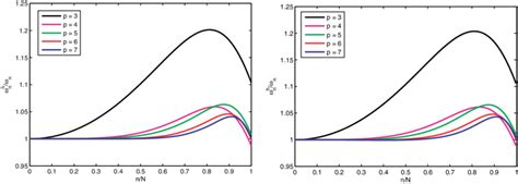 1d Eigenvalue Problem For A Uniform Control Mesh Ie Nonlinear Download Scientific Diagram