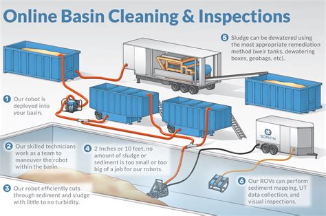 Sludge Removal Sciphyn
