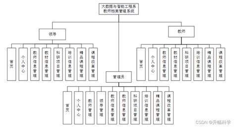 Ssm大数据与智能工程系教师档案管理系统ll836【独家源码】 应对计算机毕业设计困难的解决方案高校教学档案袋系统 Csdn博客