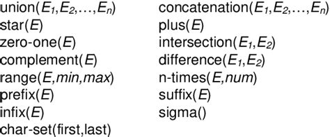 Figure 2 From A Flexible Xml Based Regular Compiler For Creation And