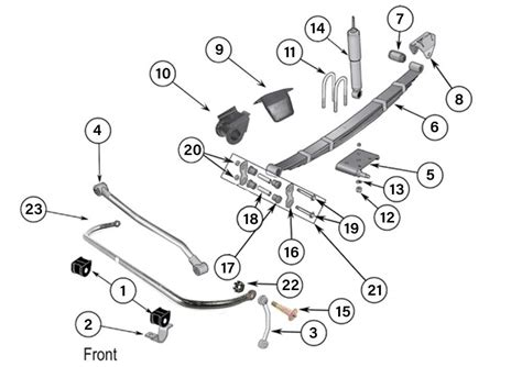 The Ultimate Guide To Understanding The Jeep Wrangler Front Suspension