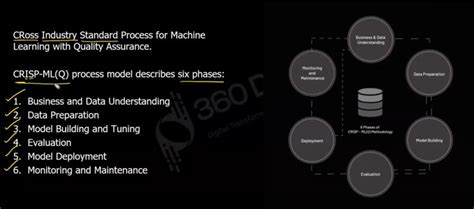Mohit Singh On Linkedin Machinelearning Dataanalytics Aiandml