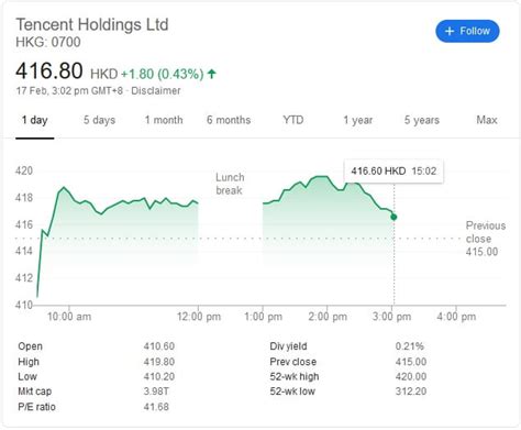 Tencent Shareprice 17feb 2020 The Fifth Person