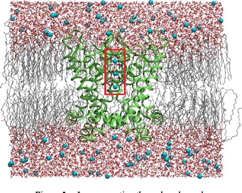 Figure 1 From A Scalable Parallel Framework For Analyzing Terascale Molecular Dynamics