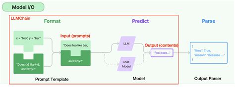 langchain库教程 CSDN博客