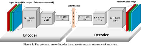 Practical License Plate Recognition In Unconstrained Surveillance Systems With Adversarial Super
