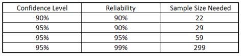 Reliability Sample Size Calculation Based On Bayesian Inference Harishs Notebook My Notes