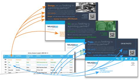 What Is Variable Data Printing Walker360