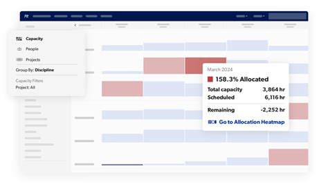 Multi Project Resource Allocation Strategies And Best Practices
