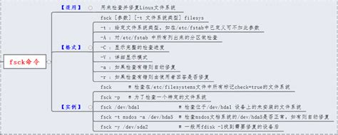 图解linux命令之 fsck命令 fsck y怎么重启 csdn博客