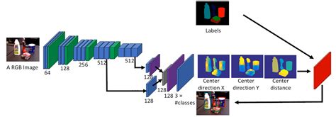 论文笔记PoseCNN A Convolutional Neural Network for D Object Pose Estimation in Cluttered Scenes 知乎