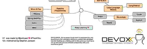 ☕🛣️ Java Roadmap Java
