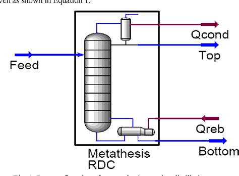 Figure 1 From Layer Recurrent Neural Network Modelling Of Reactive