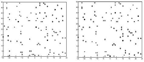 Figure 12 From Cluster Head Election Using Fuzzy Logic For Wireless Sensor Networks Semantic