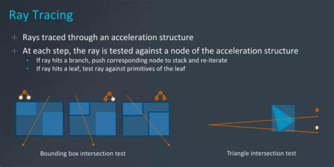 移动光追手游要来了：谈谈明年的手机gpu会是什么样 国际电子商情