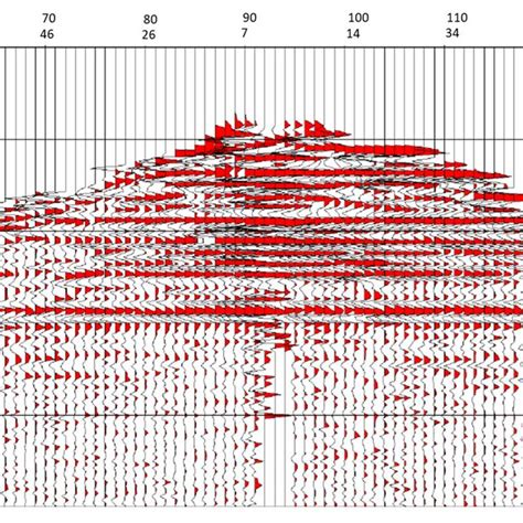 Pdf Effectiveness Of Fiber Optic Distributed Acoustic Sensing Das In Vertical Seismic