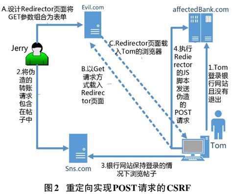 跨站请求伪造攻击的基本原理与防范 lance xiang 博客园