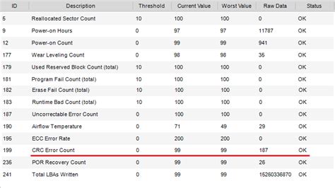 The Io Operation At Logical Block Was Retried Crc Error Count R