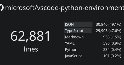 Microsoftvscode Python Environments Ghloc